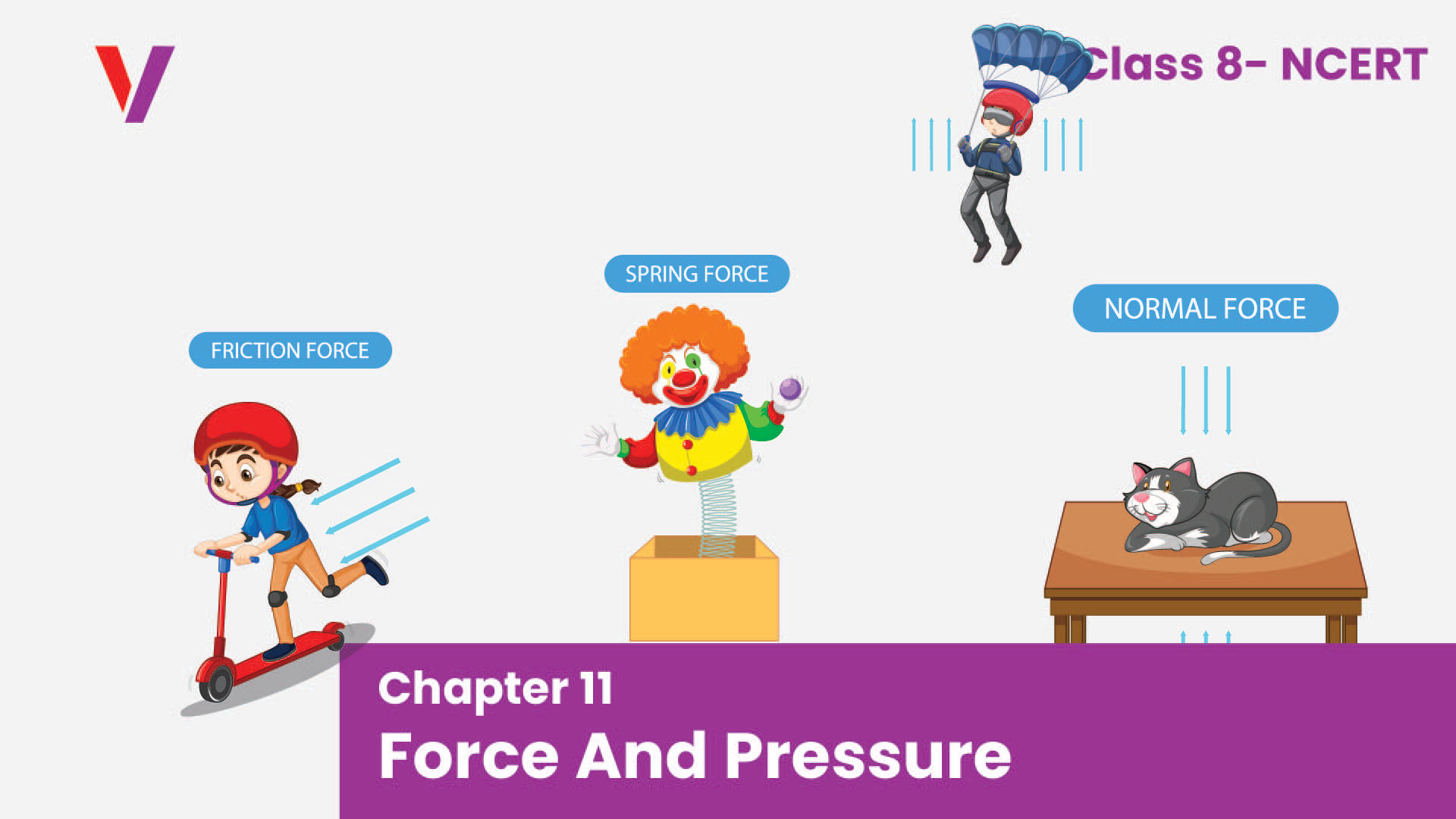 Chapter 11: Force and Pressure – VikrantAcademy®