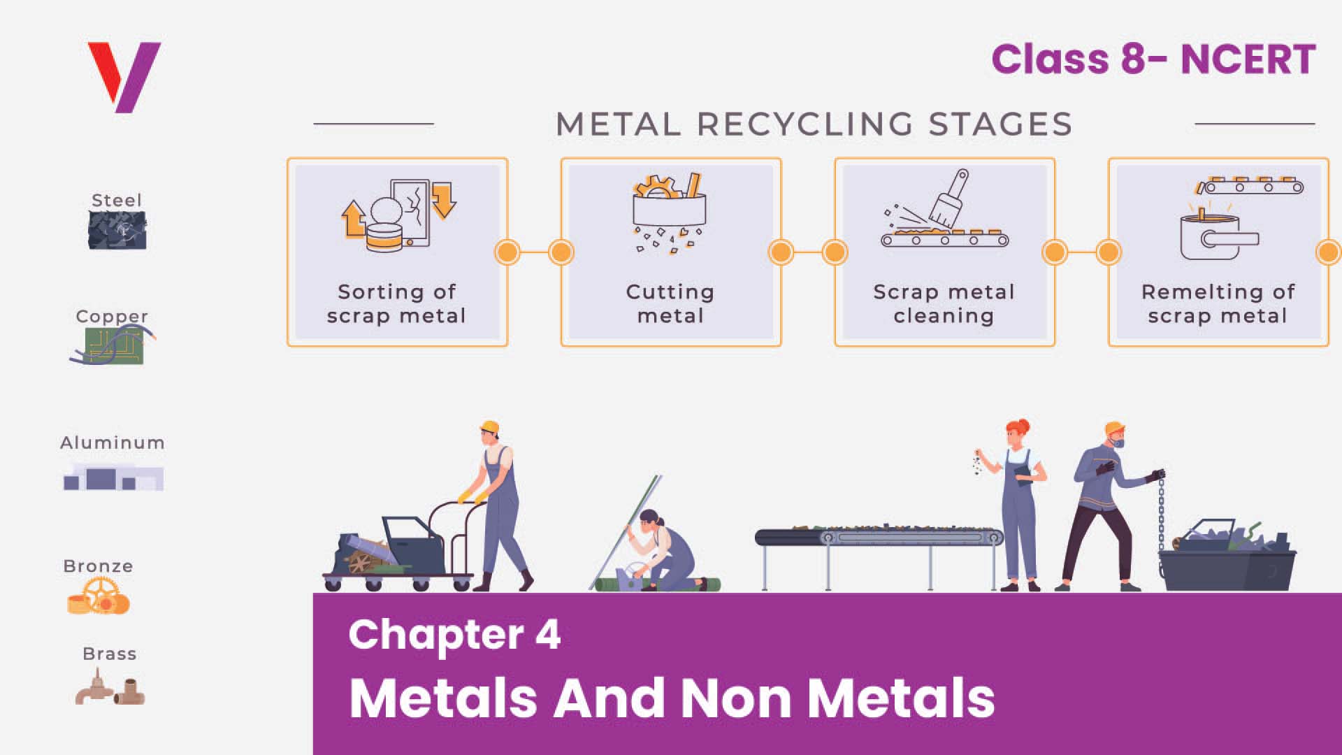 Chapter 4: Materials Metals and Non Metals – Vikrant Academy